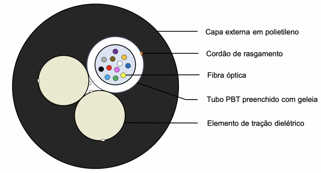 Cabo Óptico ASU120 – Autossustentado de tubo único - Cabos Ópticos e ...